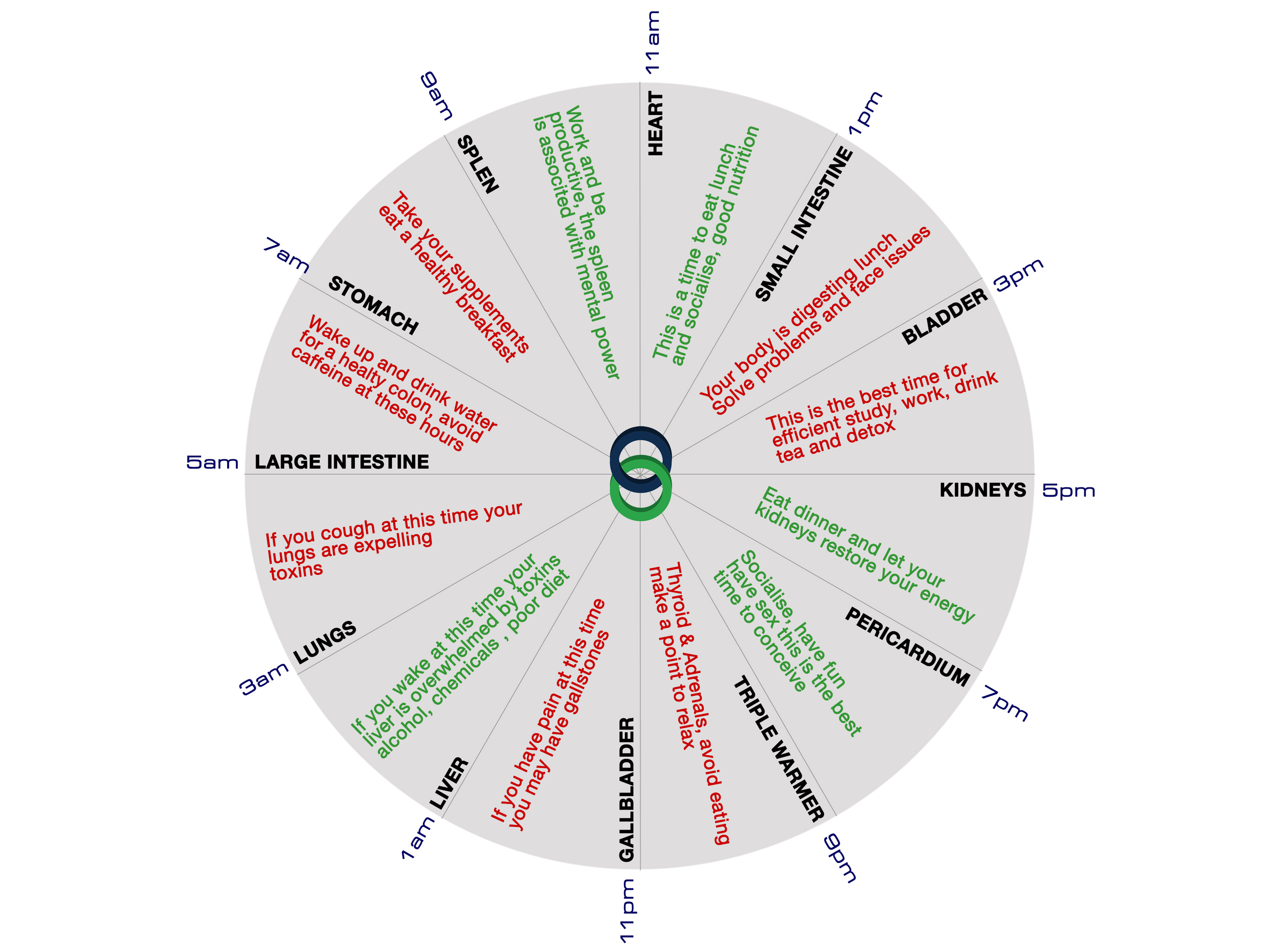The Maas Clinic Blog - Functional Medicine